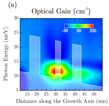 nextnano - Software for semiconductor nanodevices