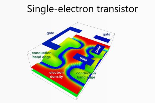 nextnano - Software for semiconductor nanodevices
